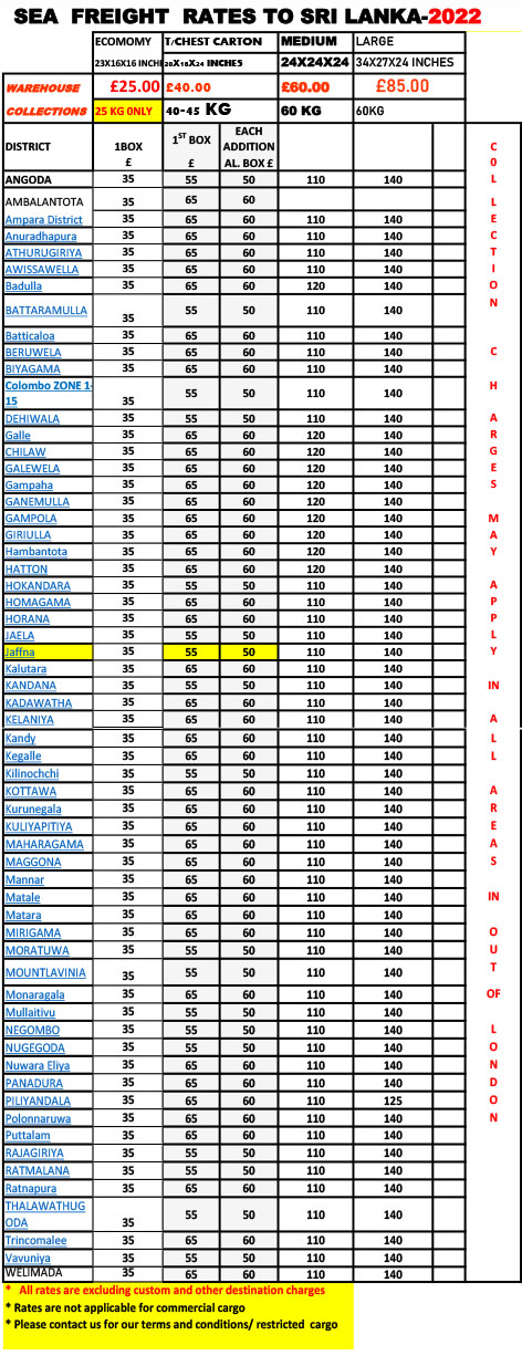 SHIPPING TO SRI LANKA – DMA Logistics